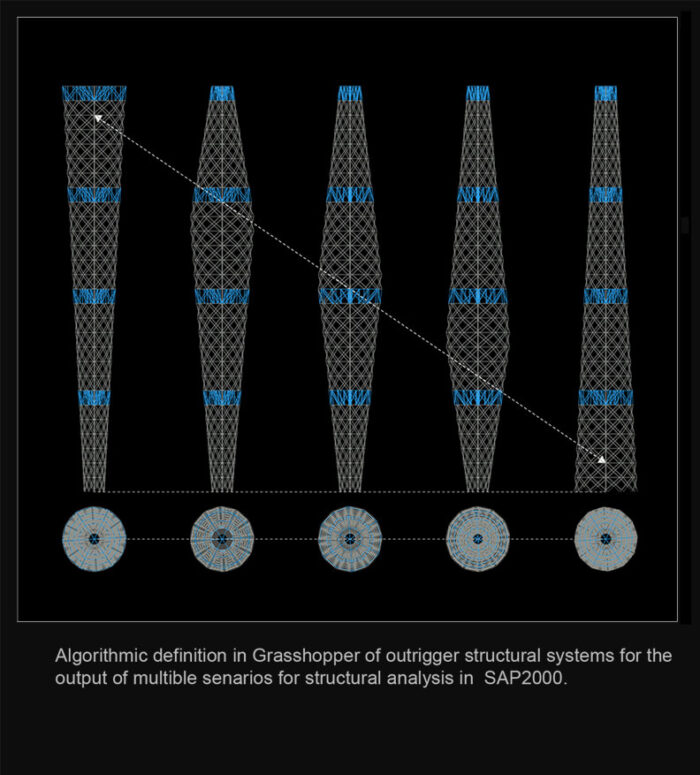 OUTRIGGER HYBRID STRUCTURAL SYSTEMS IN HIGH-RISE BUILDINGS - EP Architects