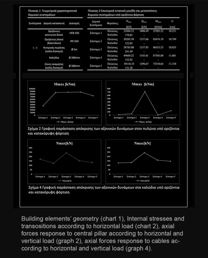 OUTRIGGER HYBRID STRUCTURAL SYSTEMS IN HIGH-RISE BUILDINGS - EP Architects